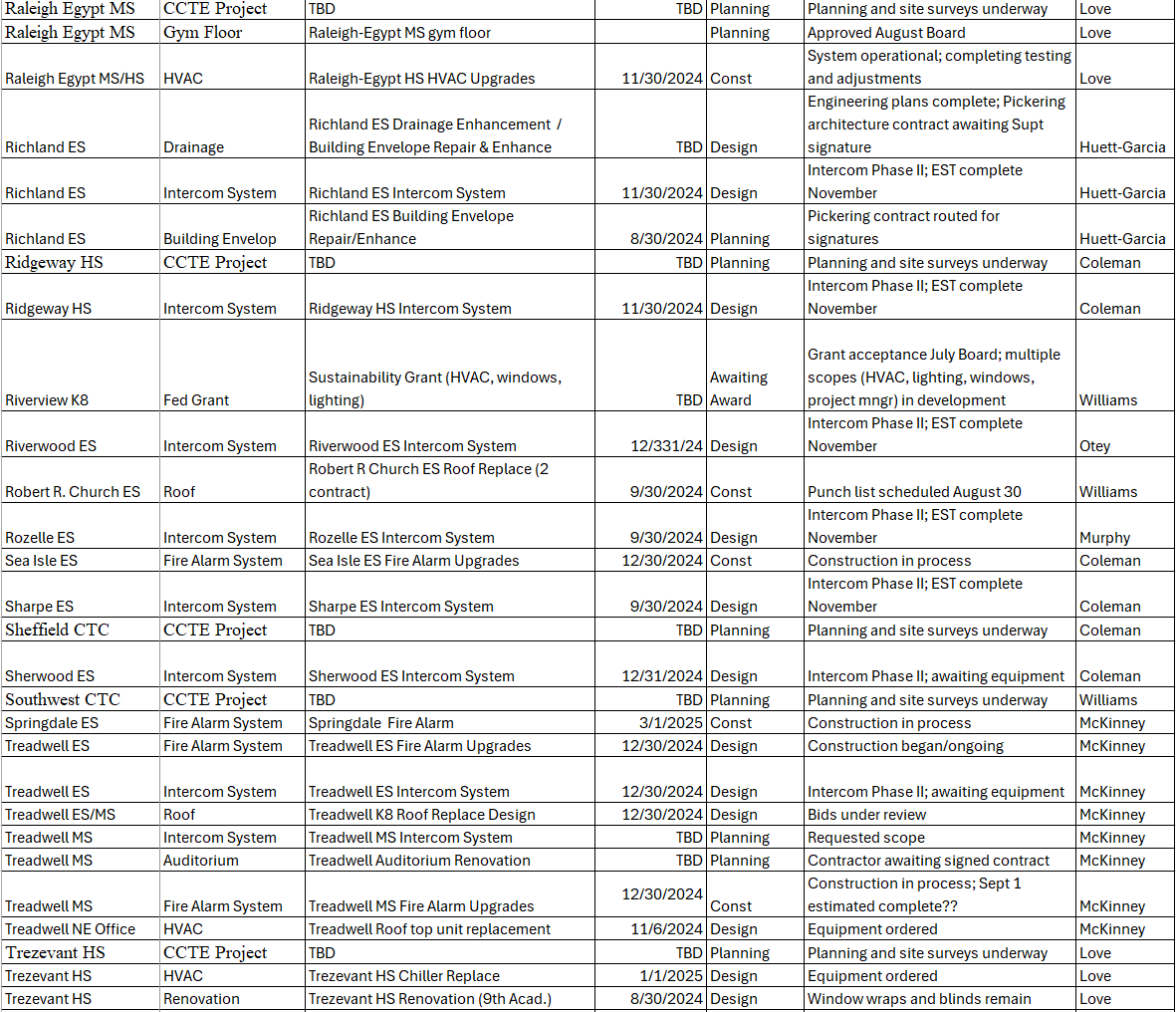Memphis Shelby County Schools