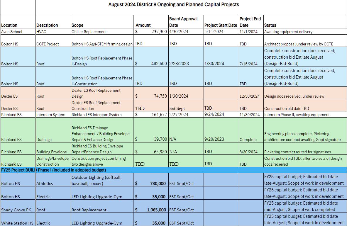 Memphis Shelby County Schools